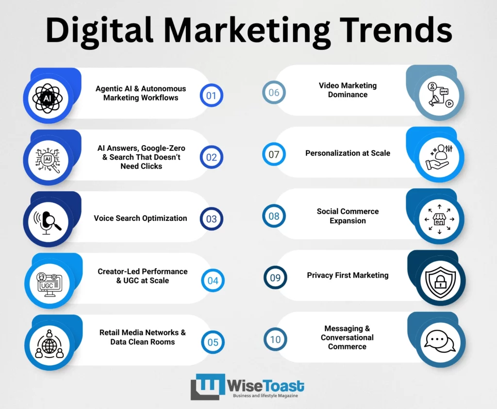 Top 10 Digital Marketing Trends That Drive Results